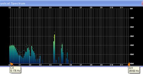푸바 2000 음악 플레이어 Foobar2000 사용법 뮤지컬 스펙트럼 분석 Musical Spectrum Analyzer