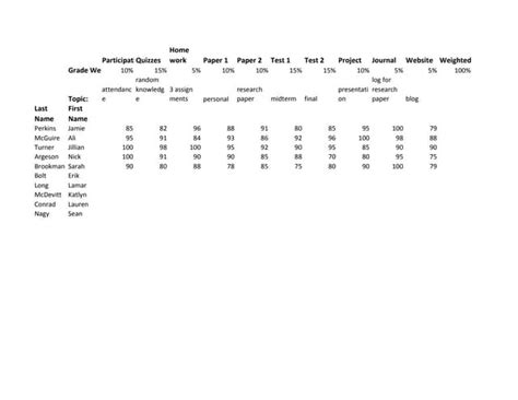 Spreadsheet Assignment Ppt