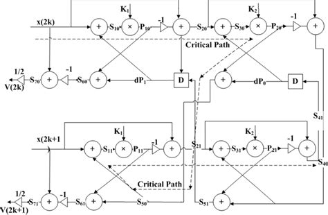 two level unfolding dfg of original lattice filter structure download