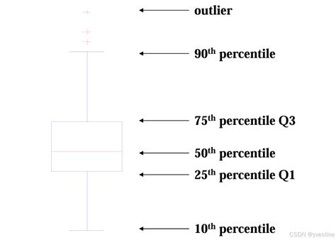 数据挖掘——数据预处理数据挖掘 数据预处理 Csdn博客 数据挖掘——数据预处理数据挖掘 数据预处理 Csdn博客