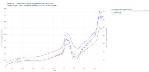Using Simple Multiple Linear Regression Models To Estimate Missing Data