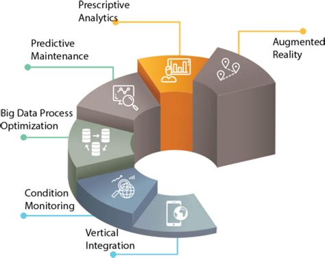 Boost Your Performance Prescriptive Optimization Analytics Clipart