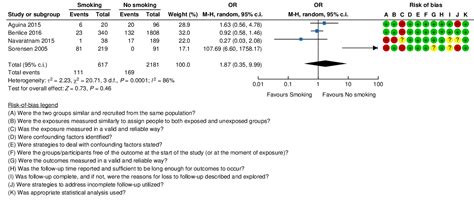Figure From Midline Incisional Hernia Guidelines The European Hernia Society Semantic Scholar