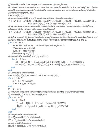 Algorithm For Calculating Sensitivity Indices Download Scientific