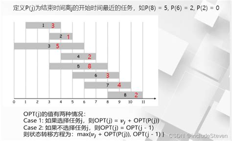 Leetcode刷题10 动态规划带权区间调度 Csdn博客 Leetcode刷题10 动态规划带权区间调度 Csdn博客