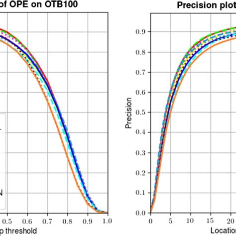 The Structure Of Feature Fusion Module Download Scientific Diagram