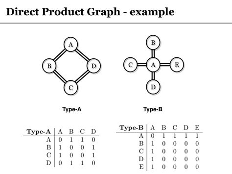 Ppt Graph Classification Powerpoint Presentation Free Download Id