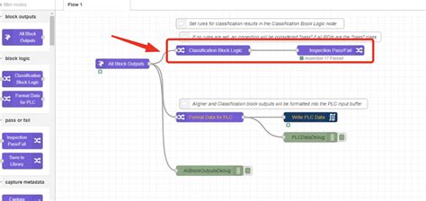 Using The Classifier