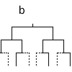 3 3 1 Hierarchical Nested Structures Illustrating Three Cases Of Download Scientific Diagram