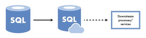 synchronise data between sql server and azure sql database