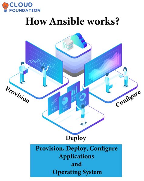 What Is Ansible 2023s Top 15 Ansible Questions And Answers