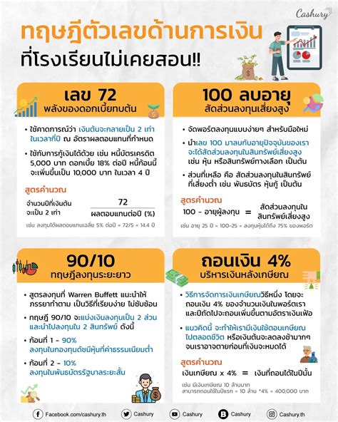 ทฤษฎีตัวเลขด้านการเงิน ที่โรงเรียนไม่เคยสอน แกลเลอรีที่โพสต์โดย Cashury Lemon8