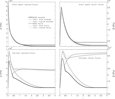 Muzo Under Resolved 3d Computation Versus Conventional 3d Computations Download Scientific