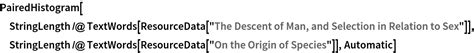 The Descent Of Man And Selection In Relation To Sex Wolfram Data