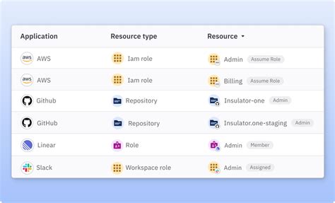 What Is Just In Time Jit Access Benefits And Key Concepts