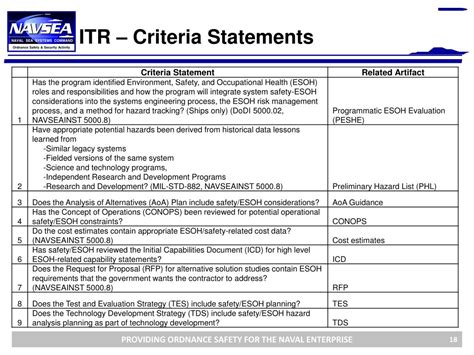 Ppt Safety In Systems Engineering Technical Review Setr Tutorial