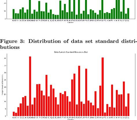 Using Lstm And Sarima Models To Forecast Cluster Cpu Usage