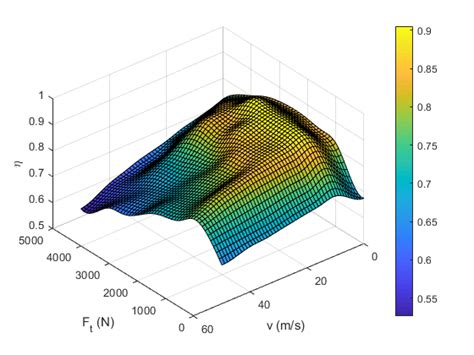1119 High Level Interface Optimal Ev Charging And Speed Profile Example Matlab And Python