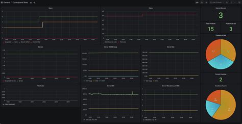 GitHub EBG PW ControlPanel Gg Stats And Scripts Grafana Monitoring Script And General Scrips
