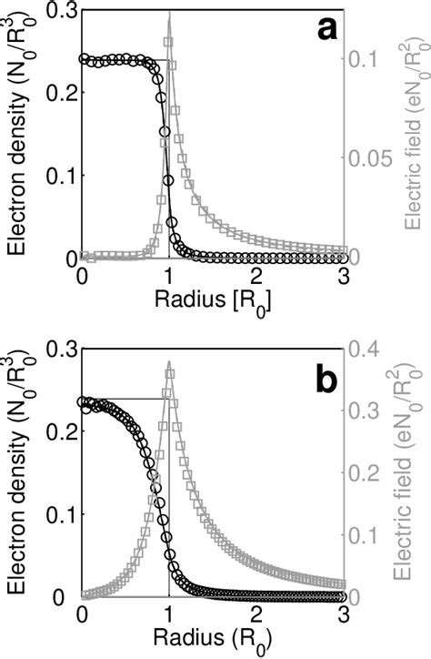 Figure 2 From Ergodic Model For The Expansion Of Spherical Nanoplasmas