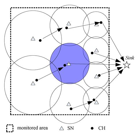 An Energy Efficient Cluster Head Selection Scheme For Energy Harvesting