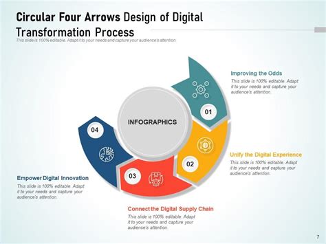 Circular 4 Arrows Development Marketing Measurement Analytics Business