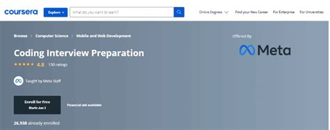 Meta Front End Developer Professional Certificate Review 2025