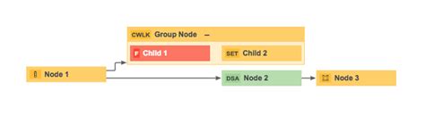 Json Syntax Layout Options