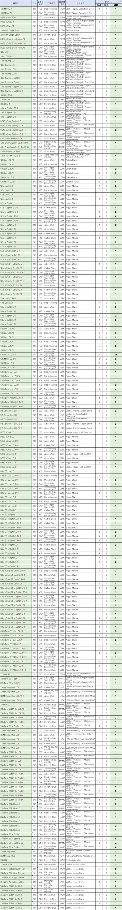 Bmw 즉시출고 리스 장기렌트 안내 2023년02월23일feat 브랜드카 브랜드카 즉시출고 게시판
