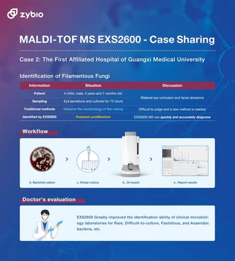 Miya Ming On Linkedin Maldi Tof Ms Application Case Sharing Guangxi Medical University Is The…