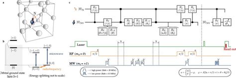 Interferometry Of Quantum Correlation Functions To Access