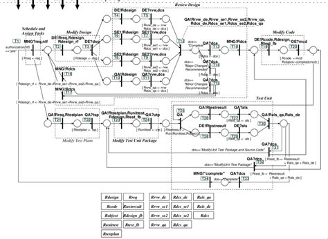 Modeling The Ispw 6 Core Problem Download Scientific Diagram