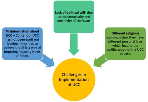 Uniform Civil Code UCC Meaning And Recent Developments