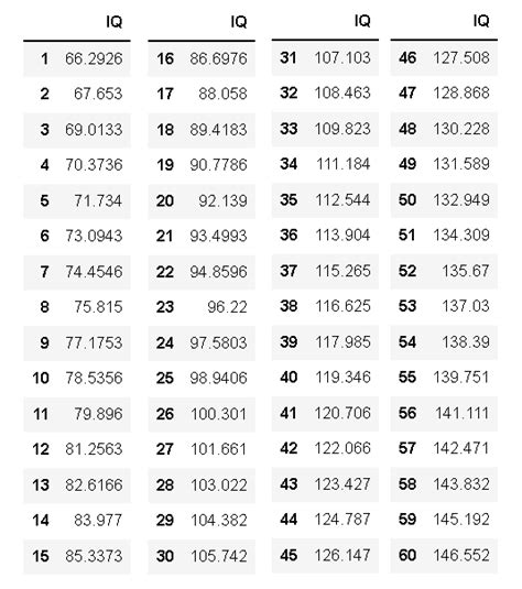 Ive Finally Done Enough Tests Here Are My Scores And Links To Almost Every Test I Took R