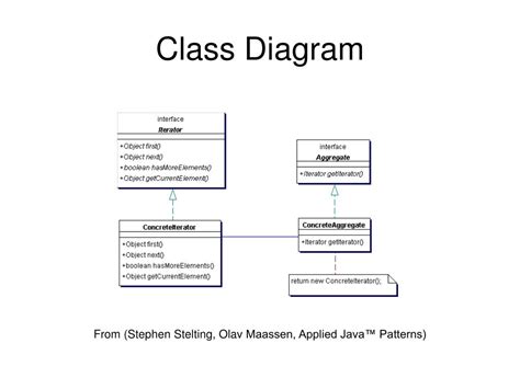Ppt What Is Iterator Powerpoint Presentation Free Download Id 5484009