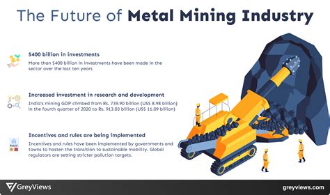 The Future Of Metal Mining Industry