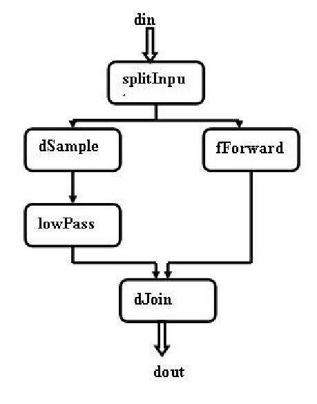 1 Pipeline Mapping Download Scientific Diagram