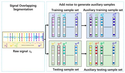 A Sparse Learning Method With Regularization Parameter As A Self