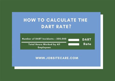 Dart Rate How To Calculate It And Tips To Improve Worker Safety Jobsitecare