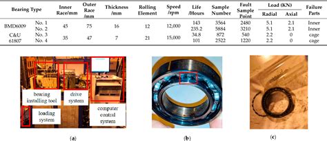 figure 2 from a new dual input deep anomaly detection method for early