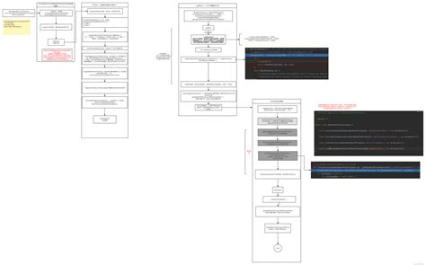 Spirng 痛苦源码学习（三）——debug源码流程图debug流程图 Csdn博客