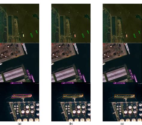 Figure 13 From An Improved S2a Net Algorithm For Ship Object Detection
