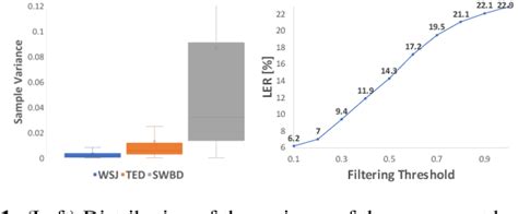 figure 1 from unsupervised domain adaptation for speech recognition via