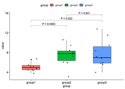 3 Ggplot2 Tips And Tricks About R And Quarto
