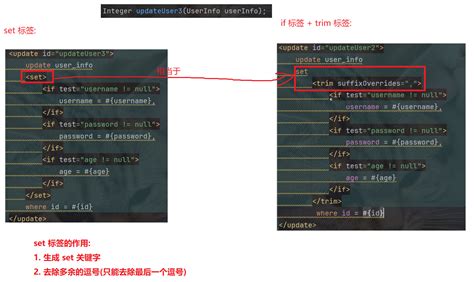 Mybatis Xml 操作动态 Sql Xml动态sql Csdn博客