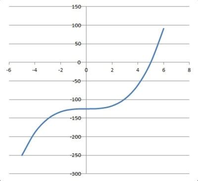 Range Of A Function Common Questions Answered JDM Educational