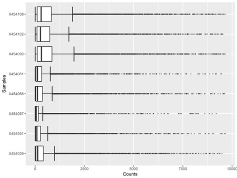 Box Plot