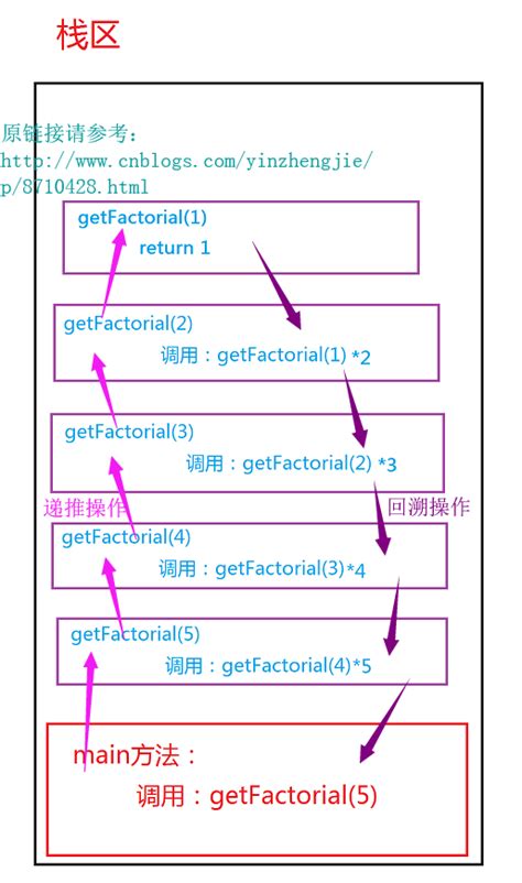 java基础 方法（method）的应用 尹正杰 博客园