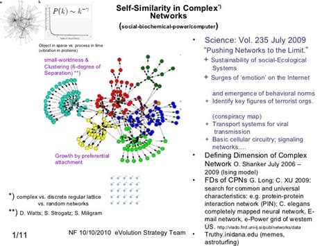 Self Similarity In Complex Networks
