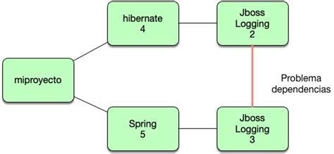 Spring Boot Starter Programa En Línea